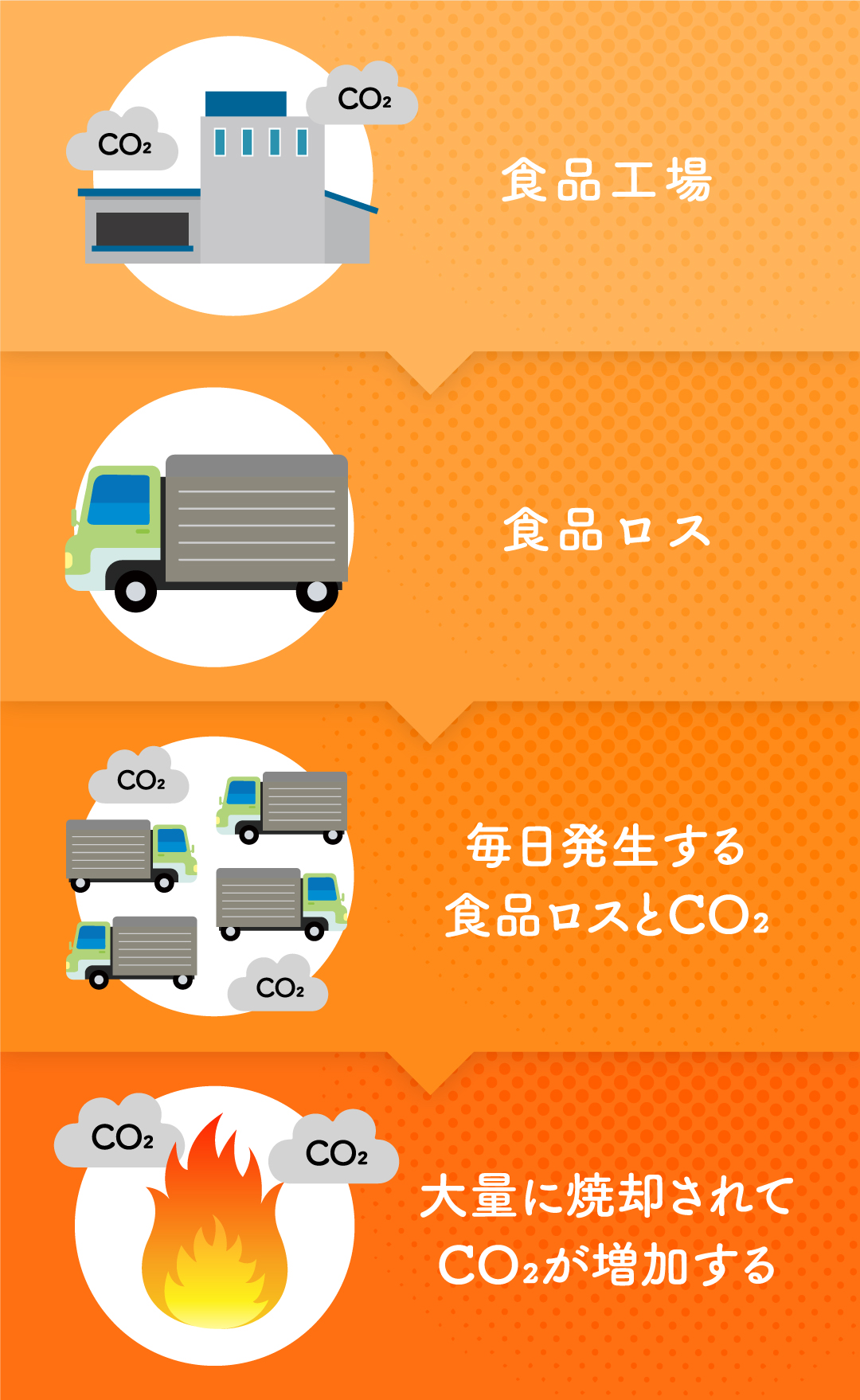 【環境への想いをかたちに！】捨てない選択で、ありがとうの循環をつくろう | KOBELCOのネオハルアクション